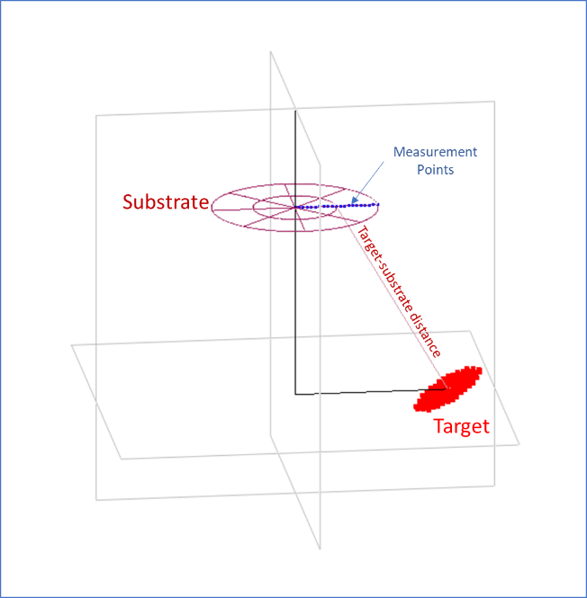 Designing for Rate and Uniformity Part 2: Steps for Best Sputter ...