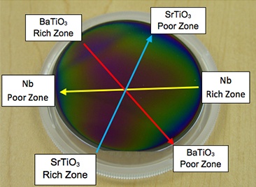 Pulsed Laser Deposition Systems - PVD Products