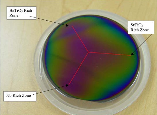 Combinatorial Sputtering Systems